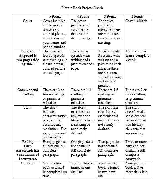 37 Free Grading Rubric Templates - Word Templates for Free Download