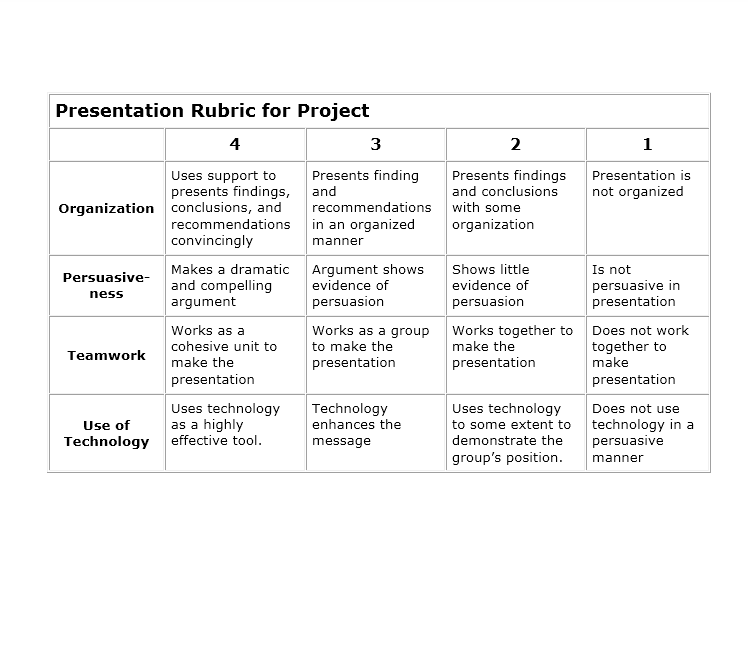 37 Free Grading Rubric Templates - Word Templates for Free Download