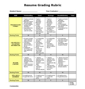 37 Free Grading Rubric Templates - Word Templates for Free Download