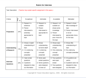 37 Free Grading Rubric Templates - Word Templates for Free Download
